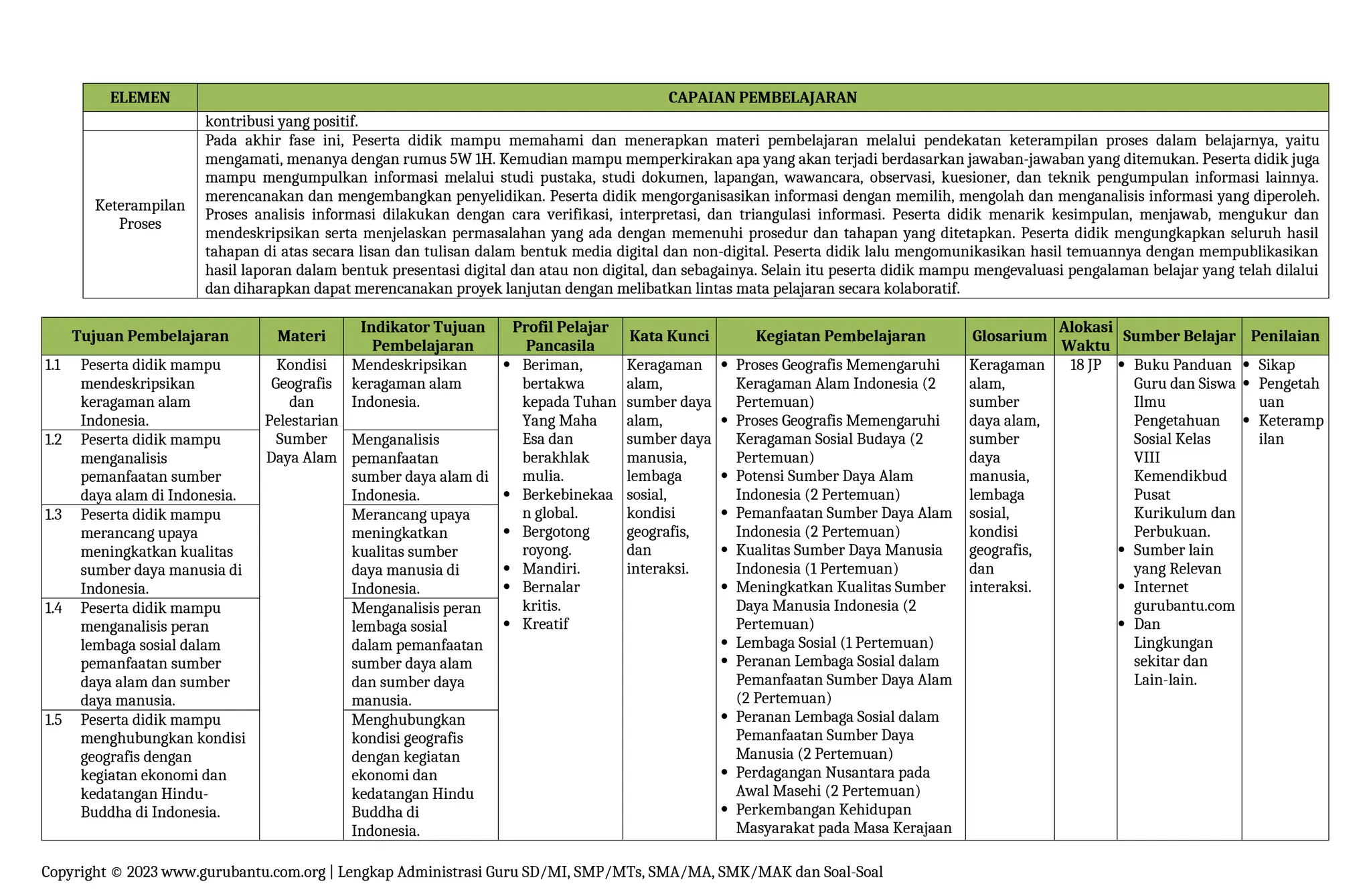ATP kelas 9 kurikulum merdeka semester 1 IPS.docx