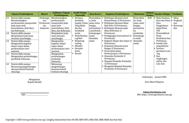 ATP kelas 9 kurikulum merdeka semester 1 IPS.docx
