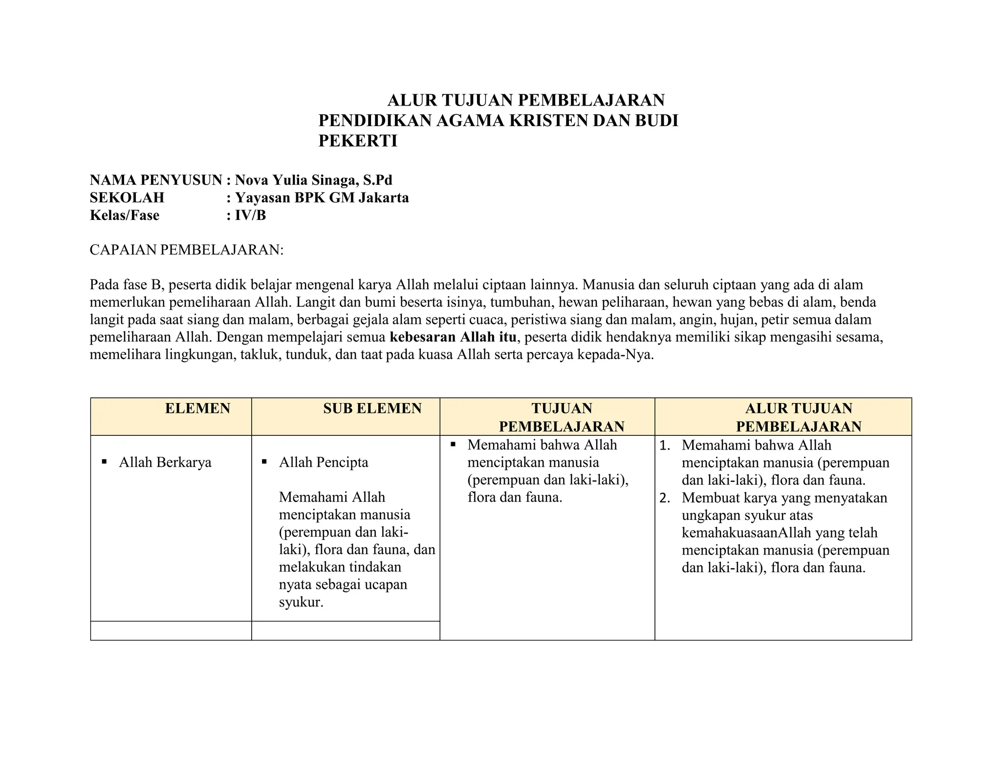 ALUR PEMBELAJARAN KELAS IV KURIKULUM MERDEKA | PPT