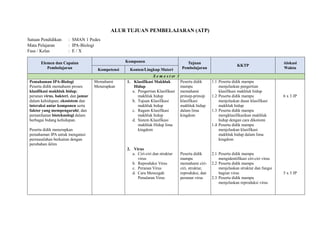 Alur Tujuan Pembelajaran (ATP) IPA-Biologi Fase E Kelas X tahun 2024 | DOCX