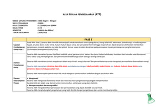 ATP Kimia Fase E Kelas X bisa deigunakan ditahun ajaran 2024/2025 | DOCX
