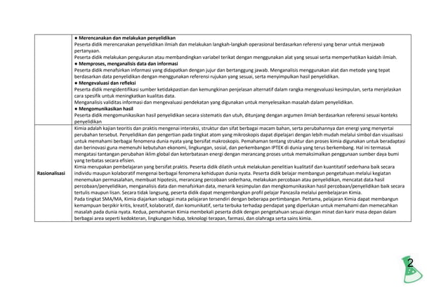 ATP Kimia Fase E Kelas X bisa deigunakan ditahun ajaran 2024/2025 | DOCX