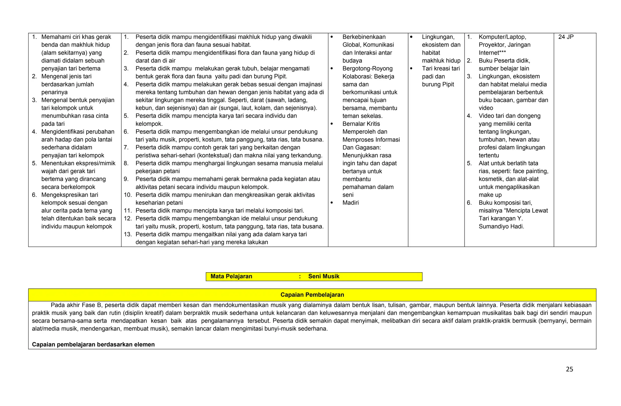 atp kurikulum merdeka kelas 4 sd semseter 1-2 | DOCX