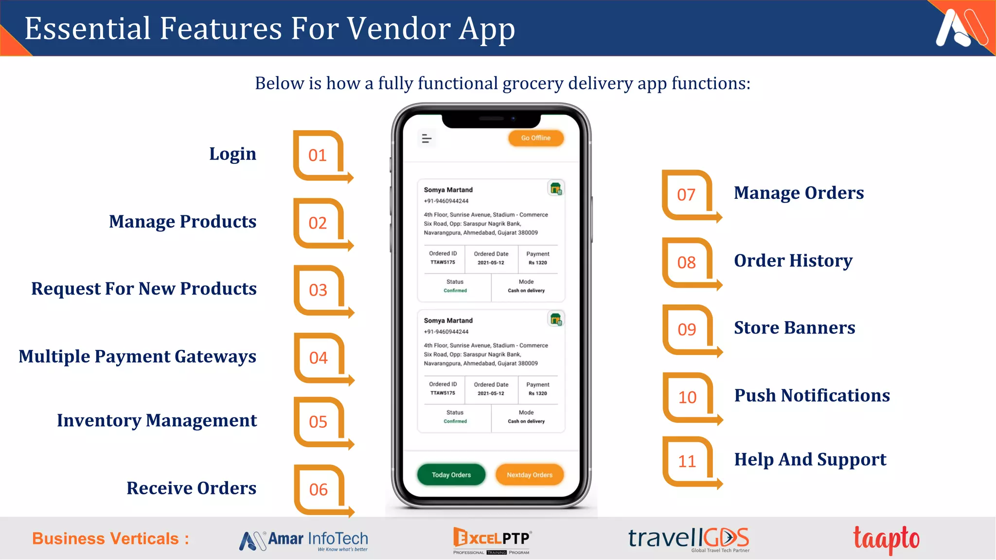 Grocery Delivery App Solution | PPT