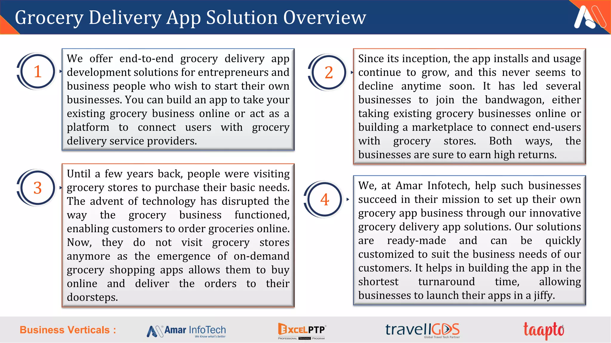 Grocery Delivery App Solution | PPT