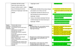 ATP mapel Pendidikan Pancasila .docx