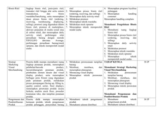 ATP MAPIL PENGELOLAAN BISNIS RITEL RINA KHANIVA (1).docx