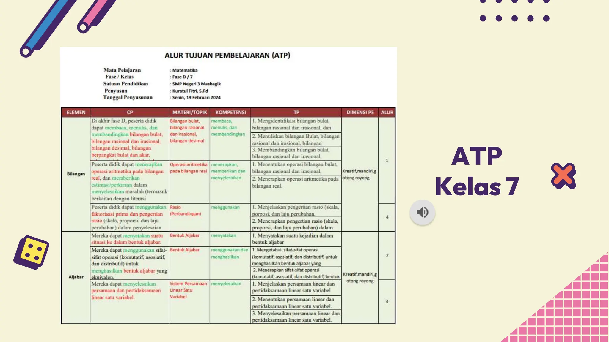 ATP Matematika kelas 7,8, dan 9 SMPN 3 Masbagik | PPTX