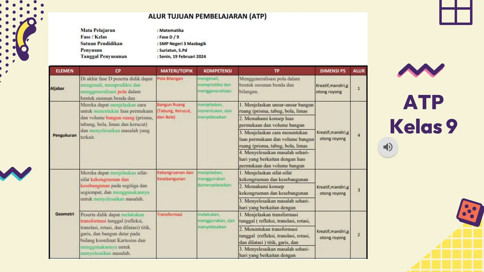 ATP Matematika kelas 7,8, dan 9 SMPN 3 Masbagik | PPTX