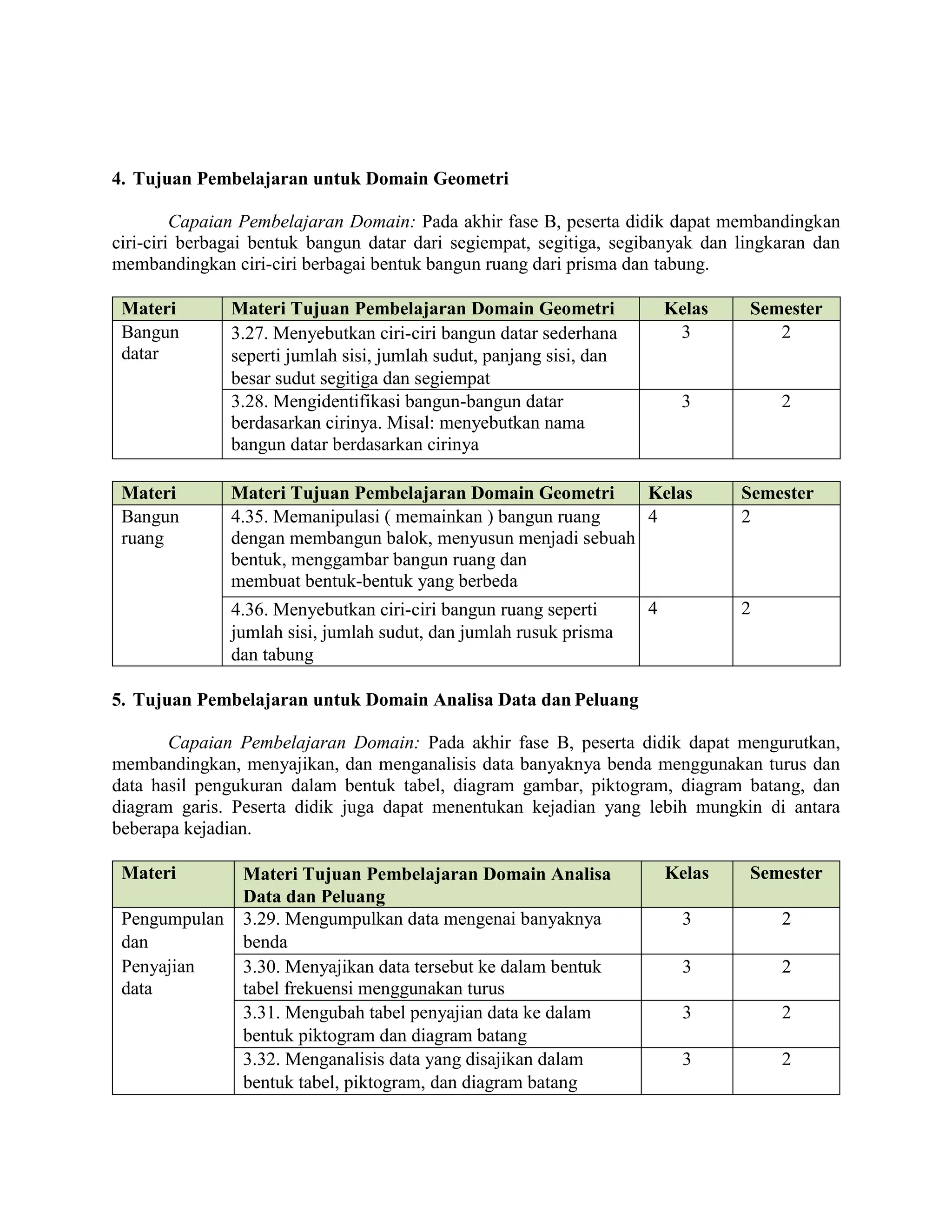 ATP Matematika Kelas 4 (datadikdasmen.com).docx