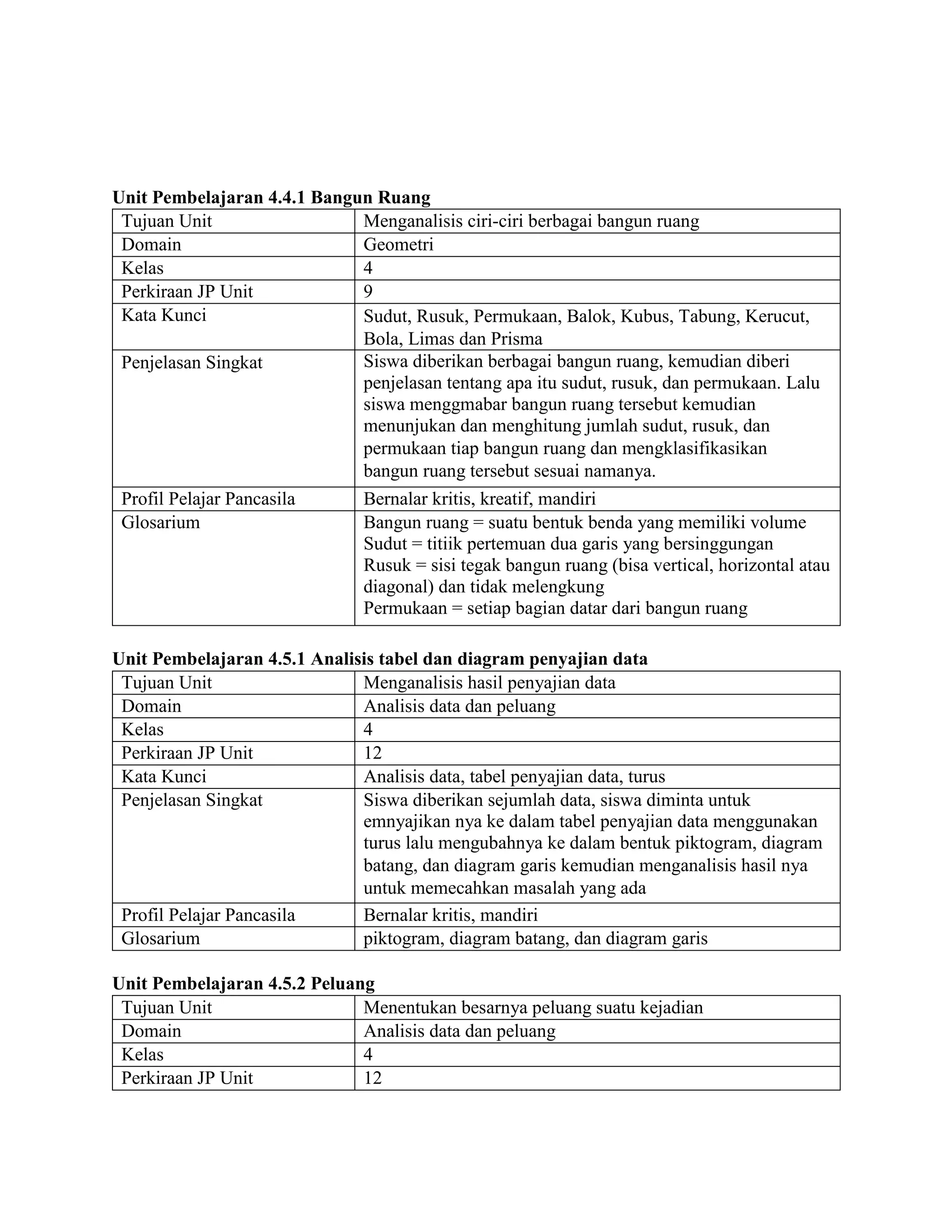ATP Matematika Kelas 4 (datadikdasmen.com).docx