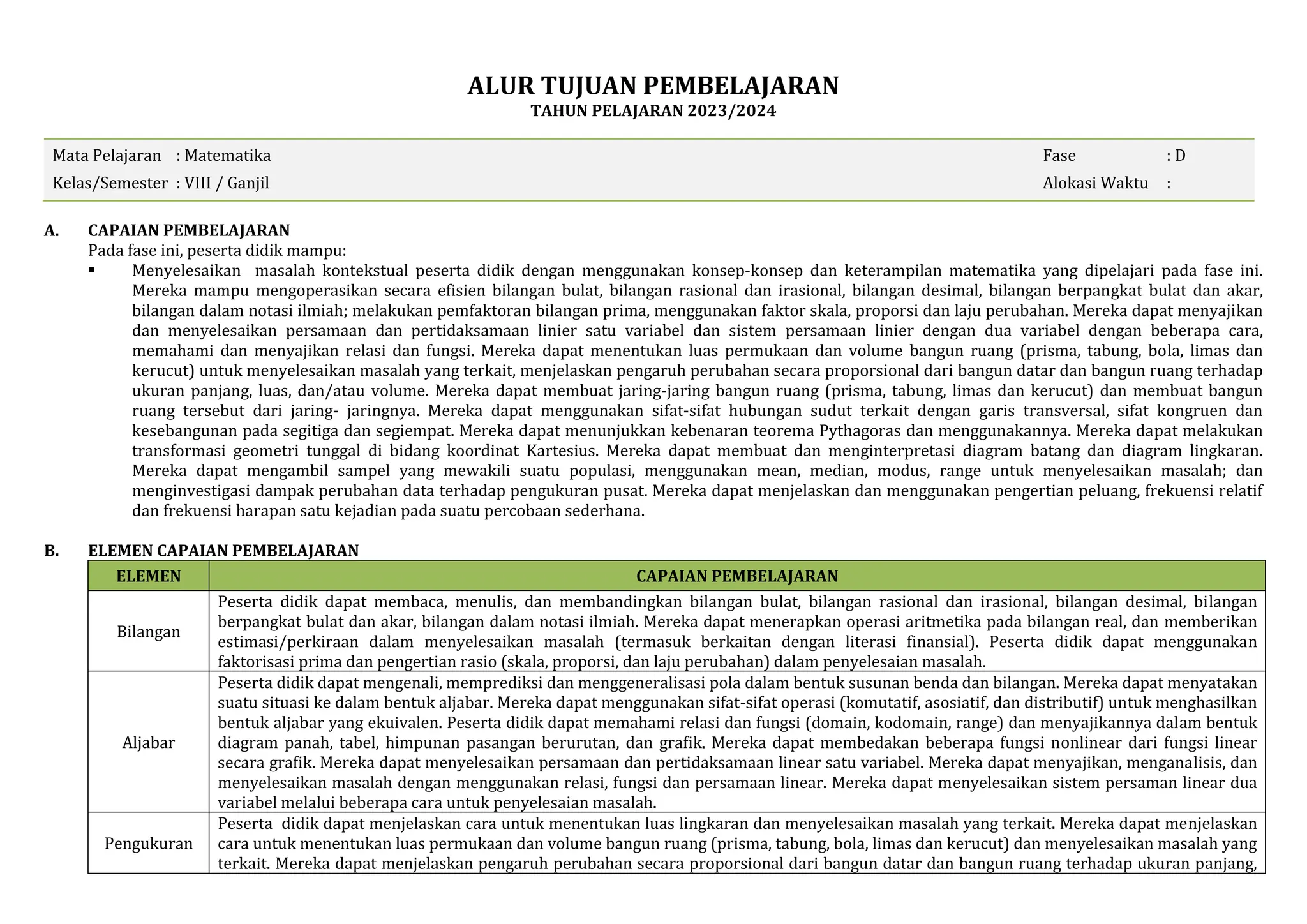 ATP MATEMATIKA KELAS 8 KURIKULUMMERDEKA.docx