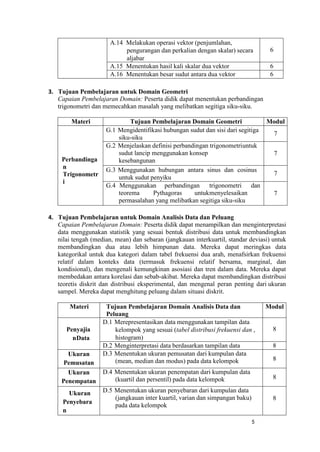 ATP Matematika Kelas X Fase E 2023/2024.docx