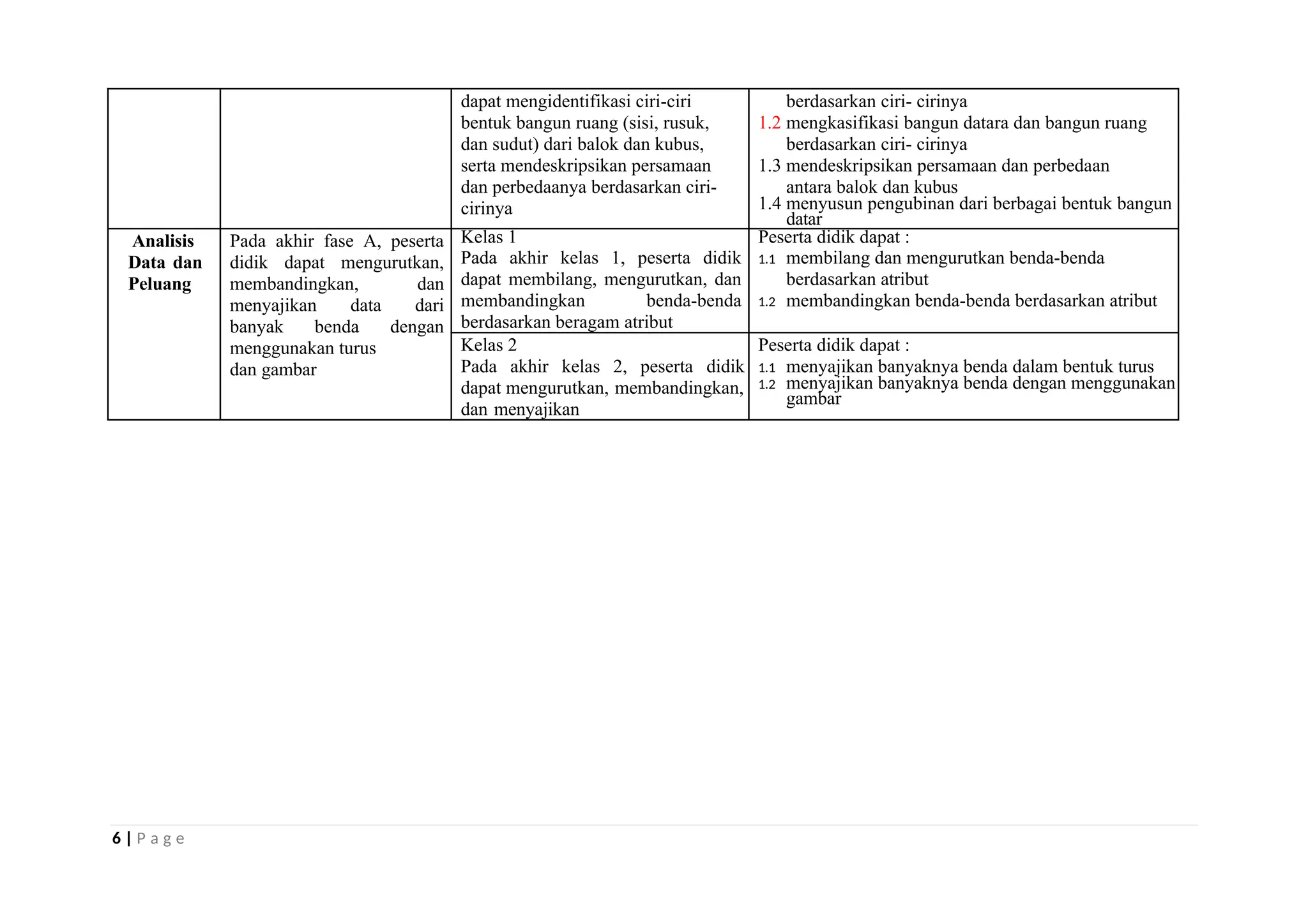 ATP Matematika Kls 1 (datadikdasmen.com).docx