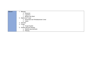 ATP Matematika x SMA.pdf