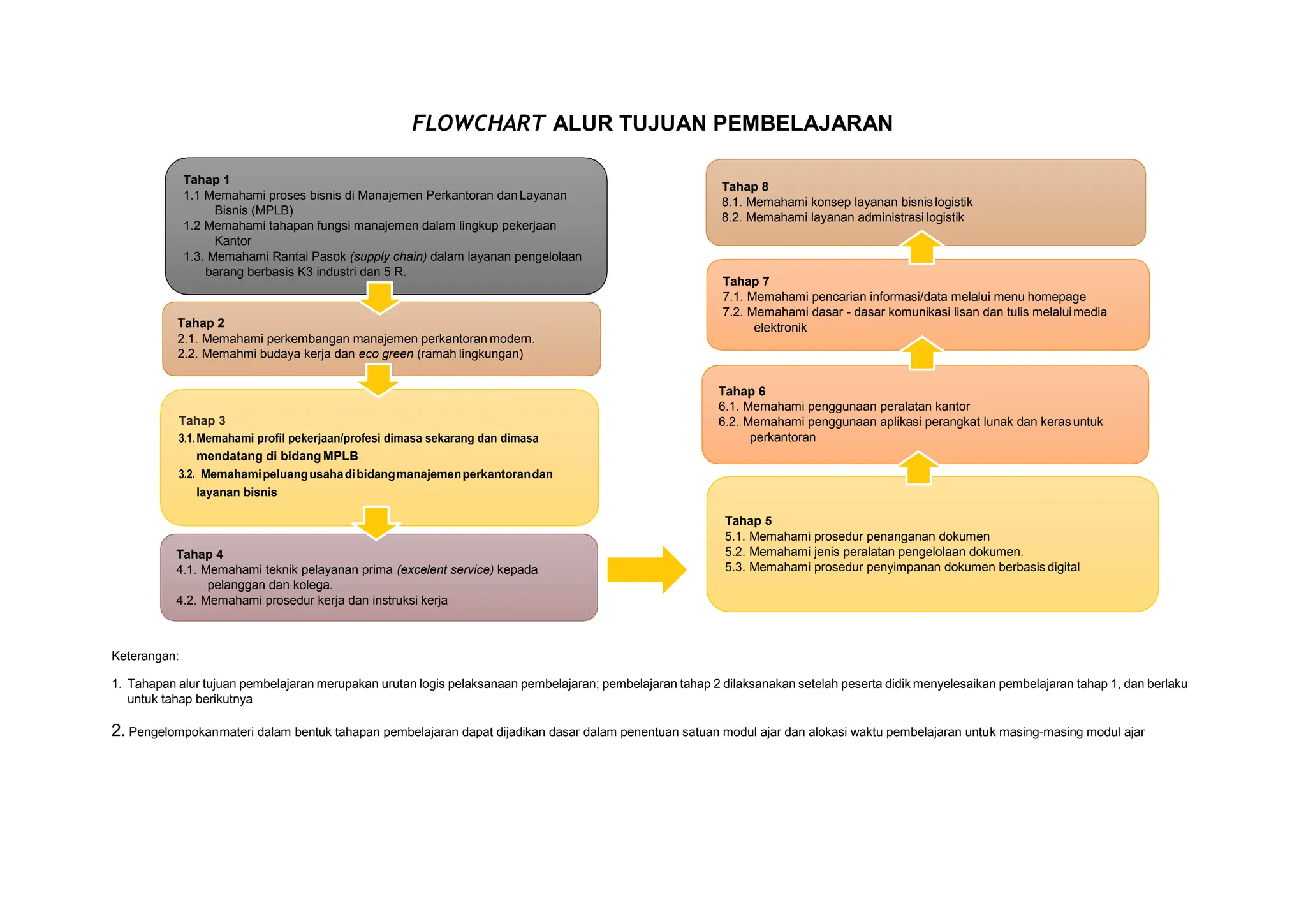 contoh mengenai program ATP MPLB EYS.docx