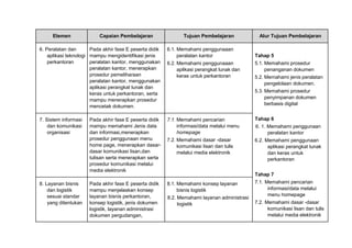 contoh mengenai program ATP MPLB EYS.docx