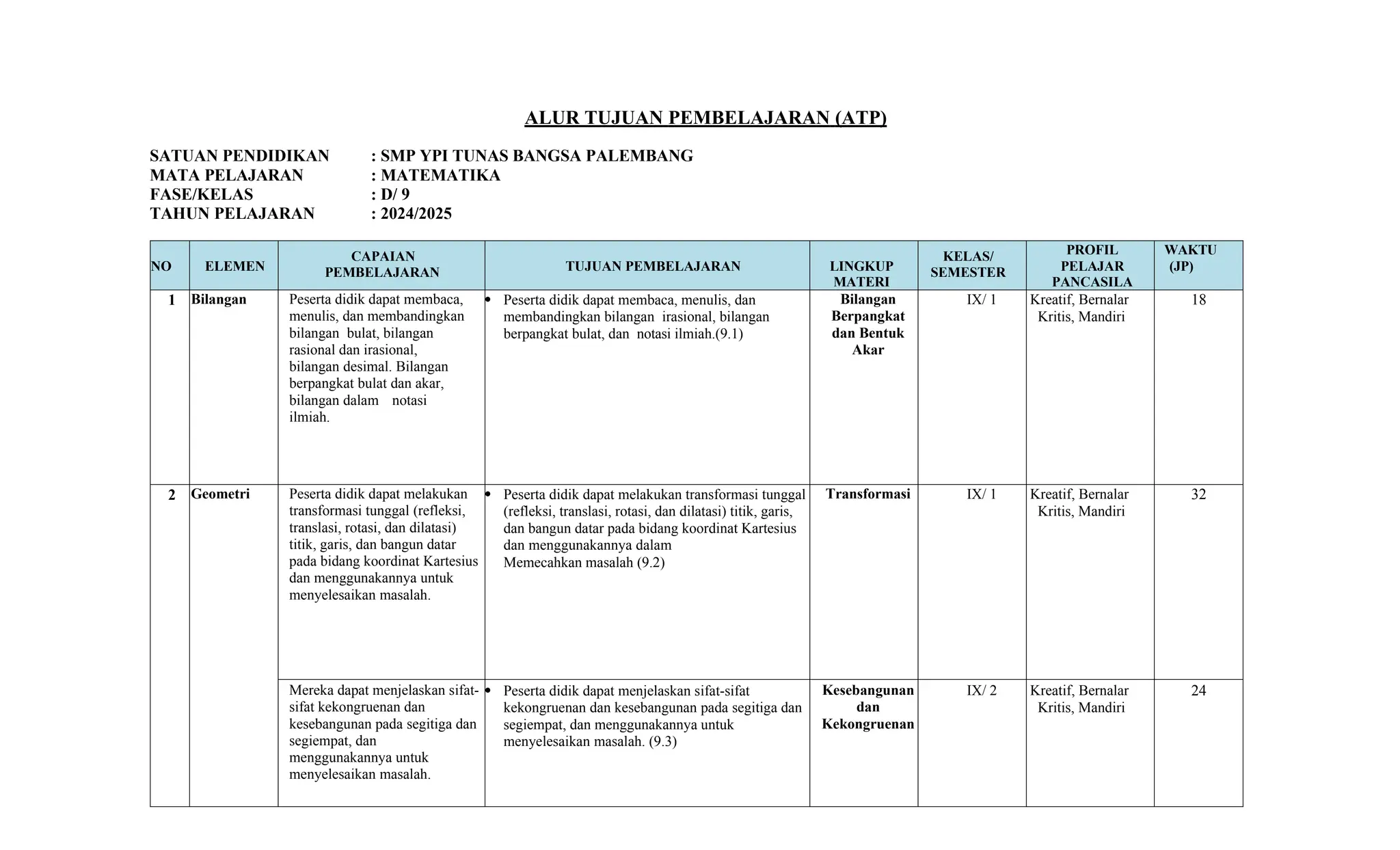 ATP MATEMATIKA FASE D SMP KUMER 2024/2025.docx