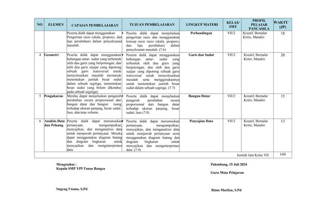 ATP MATEMATIKA FASE D SMP KUMER 2024/2025.docx