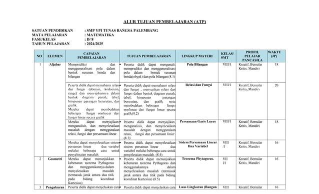 ATP MATEMATIKA FASE D SMP KUMER 2024/2025.docx
