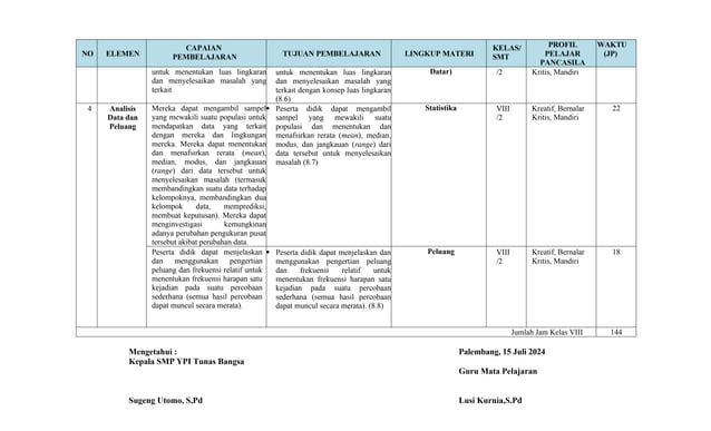 ATP MATEMATIKA FASE D SMP KUMER 2024/2025.docx