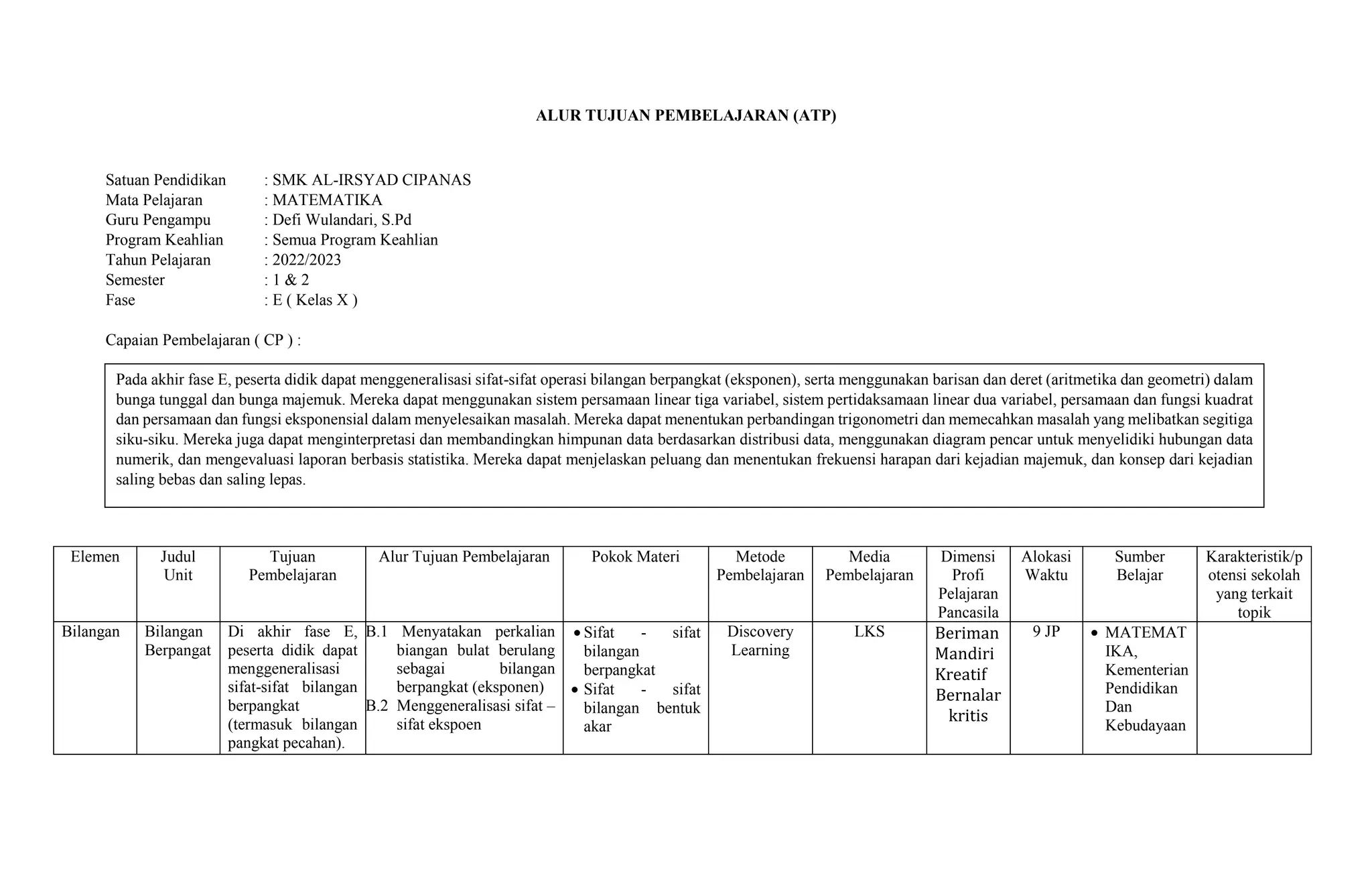 CP TP ATP Matematika kelas X .docx