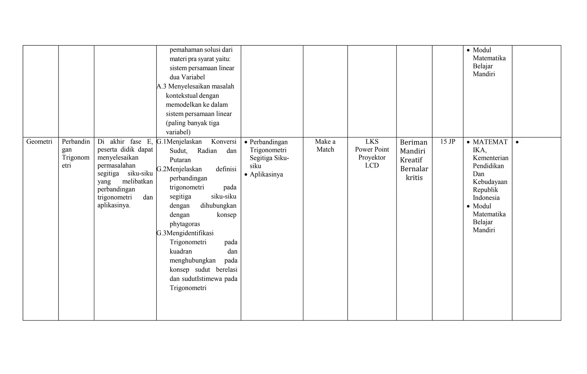 CP TP ATP Matematika kelas X .docx