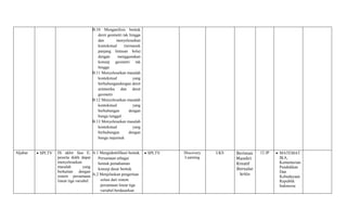 CP TP ATP Matematika kelas X .docx