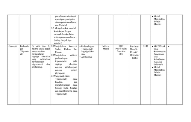 CP TP ATP Matematika kelas X .docx