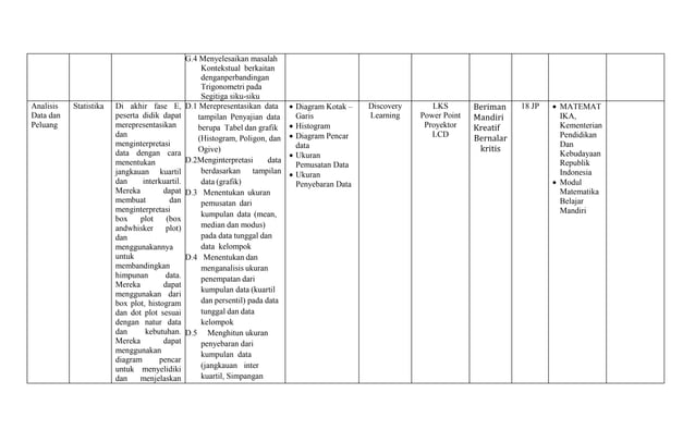 CP TP ATP Matematika kelas X .docx