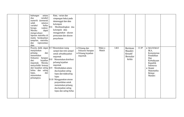 CP TP ATP Matematika kelas X .docx