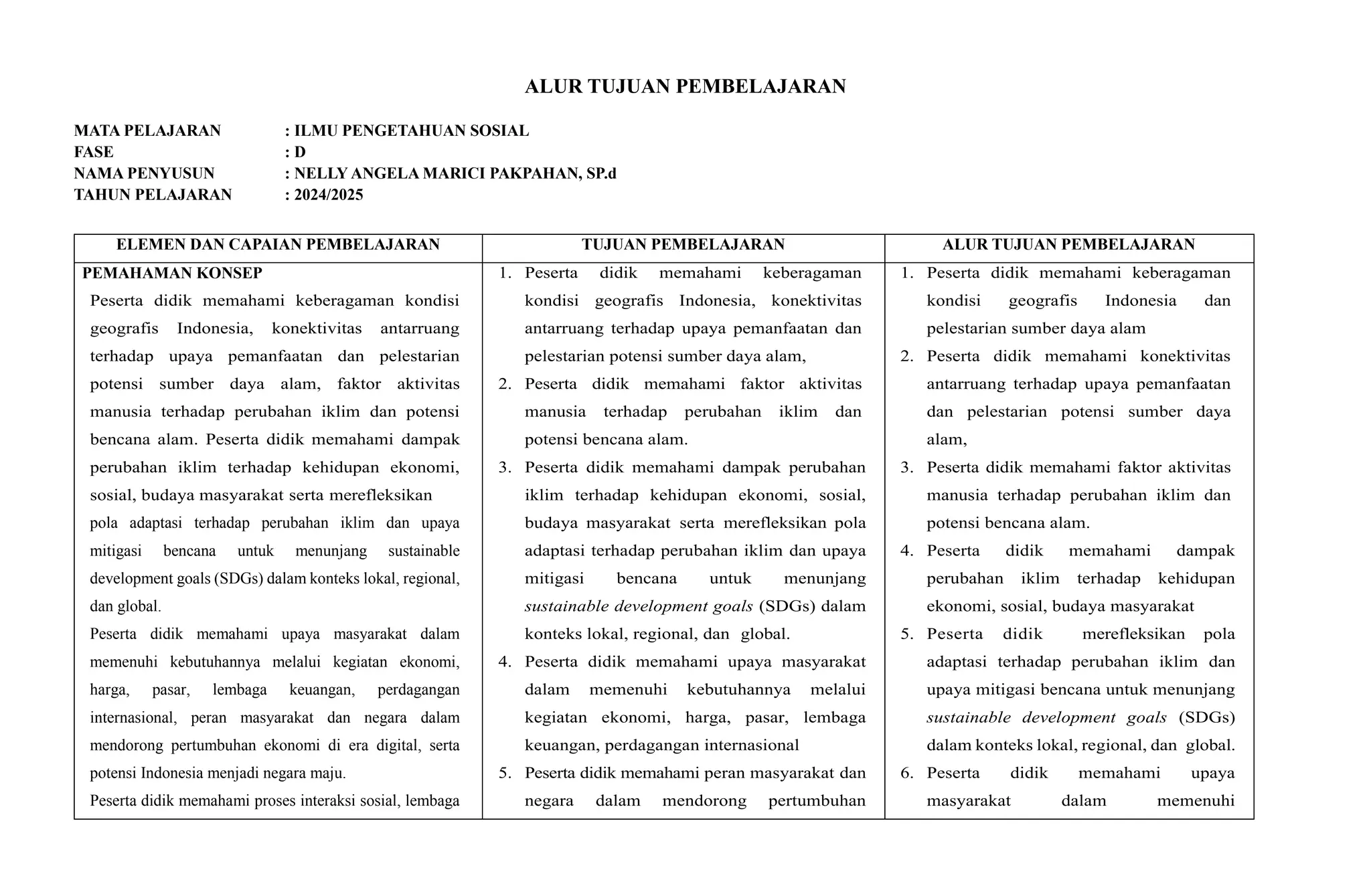 alur tujuan pembelajaran ips smp fase D TP | DOCX