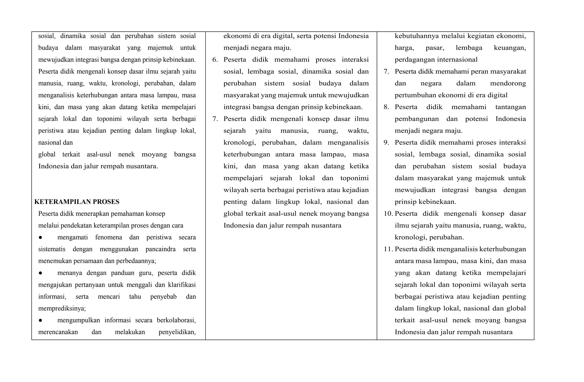 alur tujuan pembelajaran ips smp fase D TP | DOCX