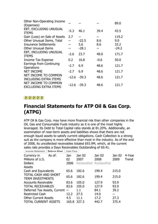 Atp Oil | PDF