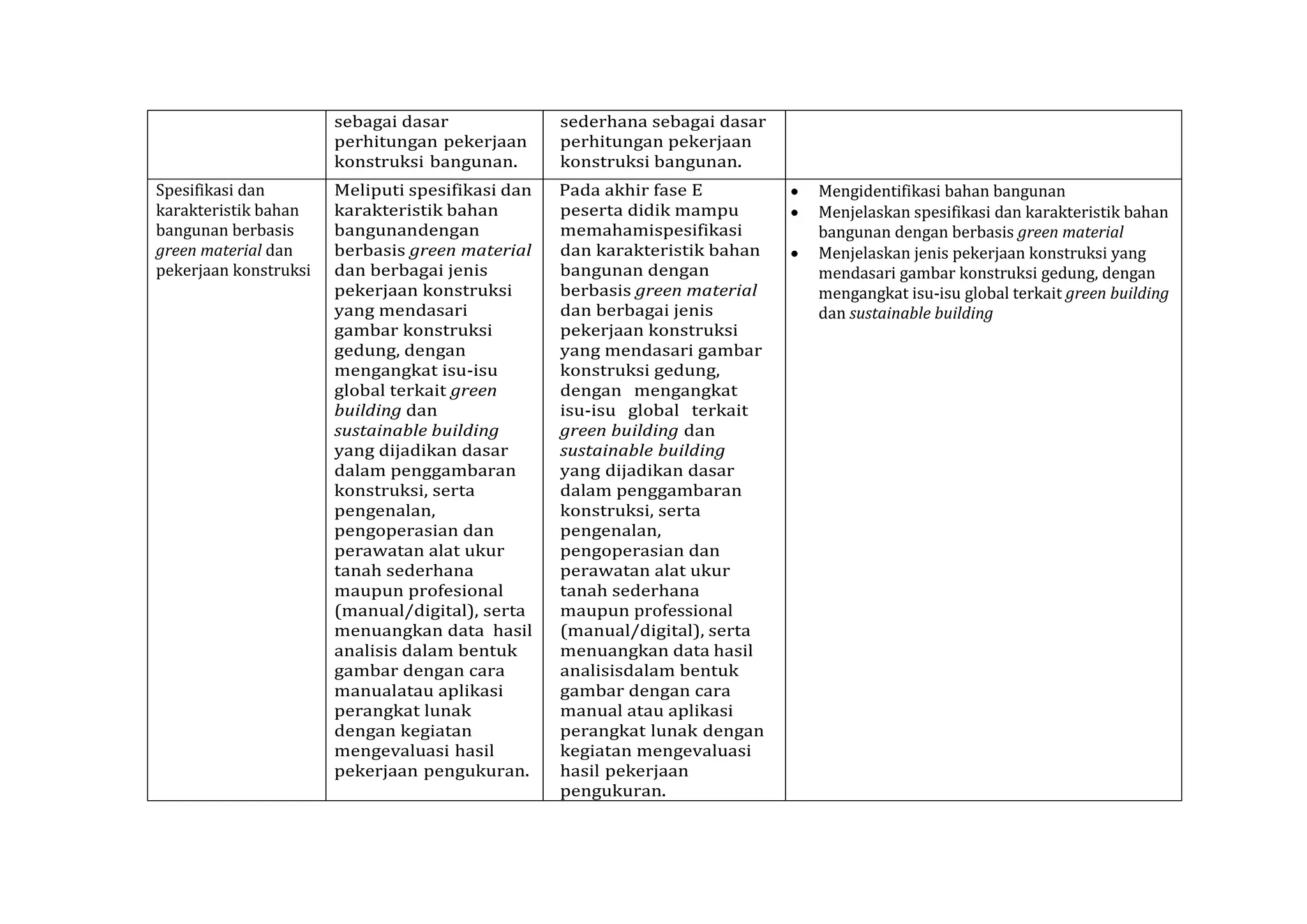 ATP OK. adalah alur tujuan pembelajaran dpib | DOCX