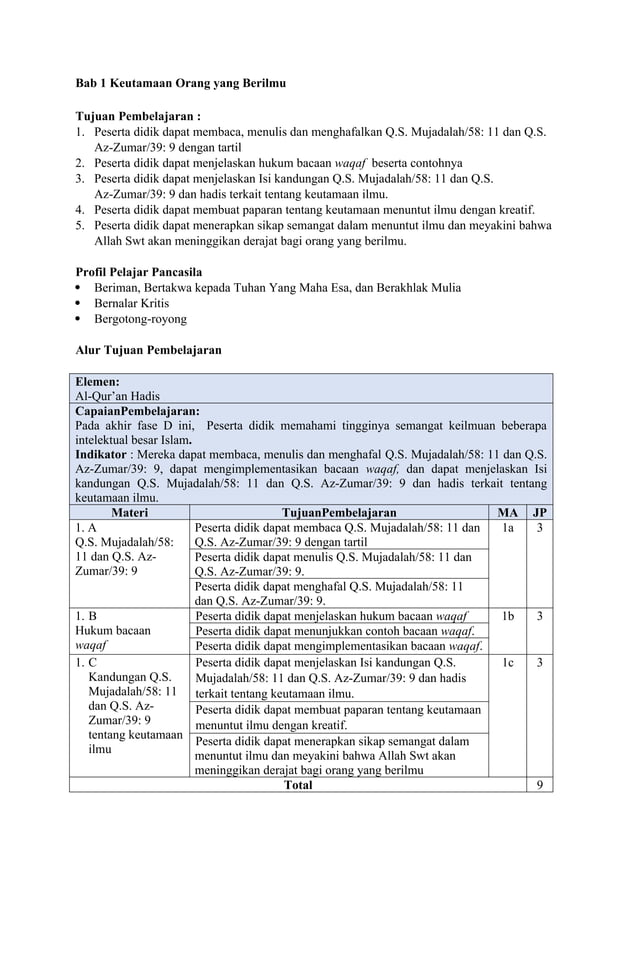 ATP PAI DAN BP SMP KELAS IX Bab. 1.docx