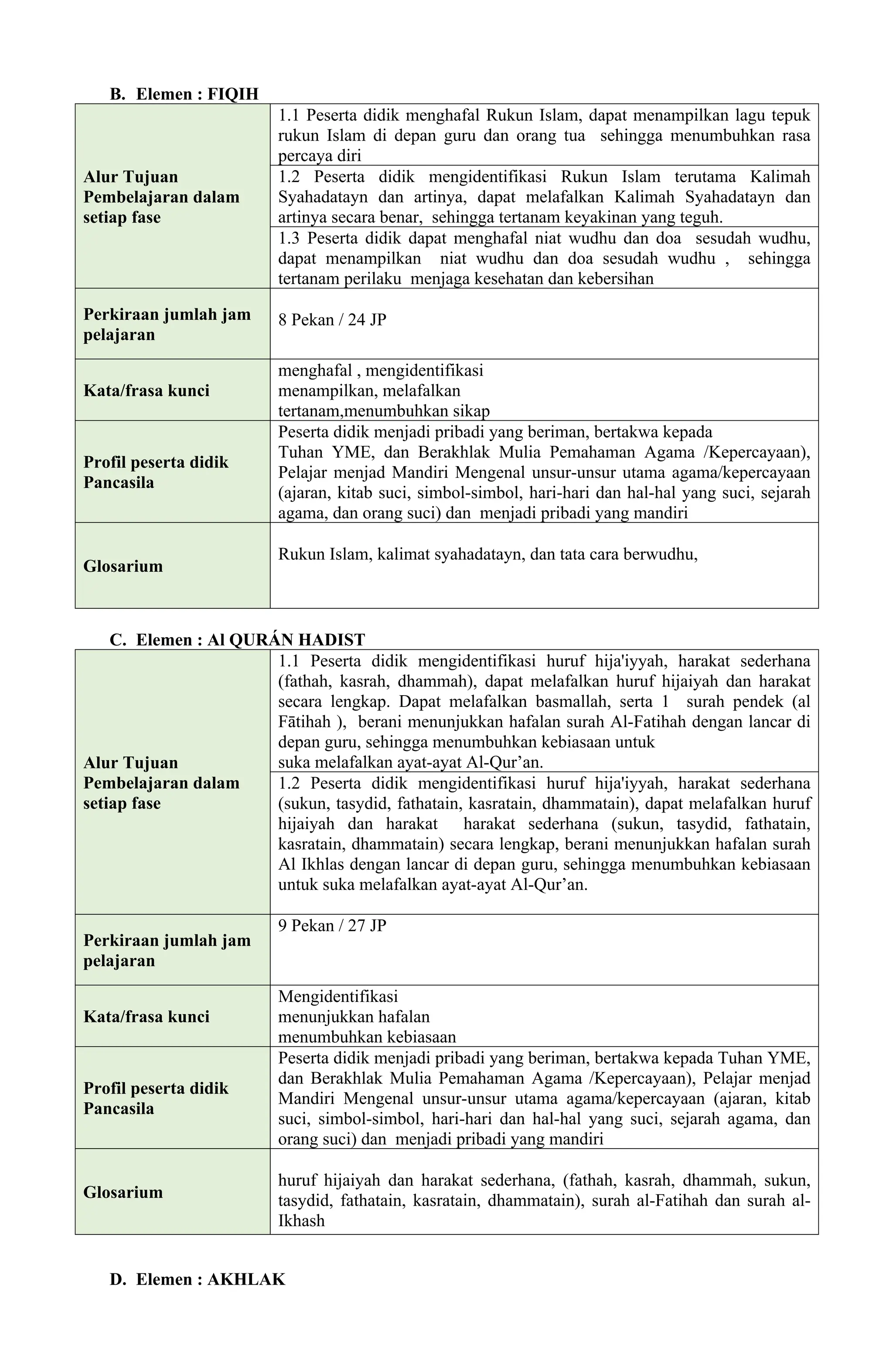 ATP PAIS Kelas 1.pdf