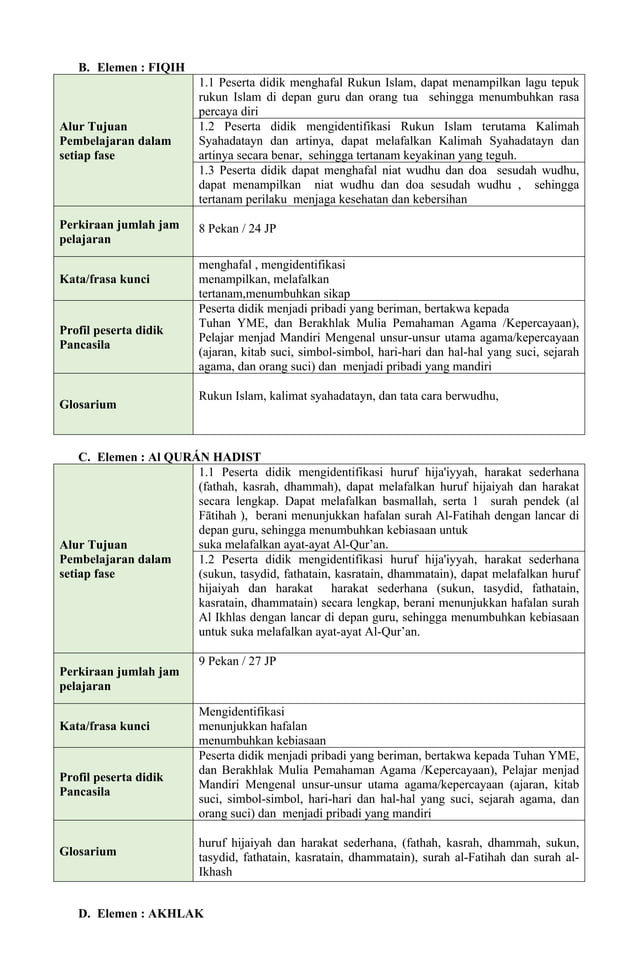 ATP PAIS Kelas 1.pdf