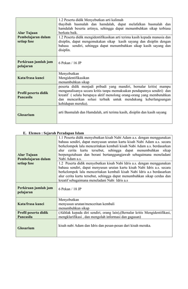 ATP PAIS Kelas 1.pdf