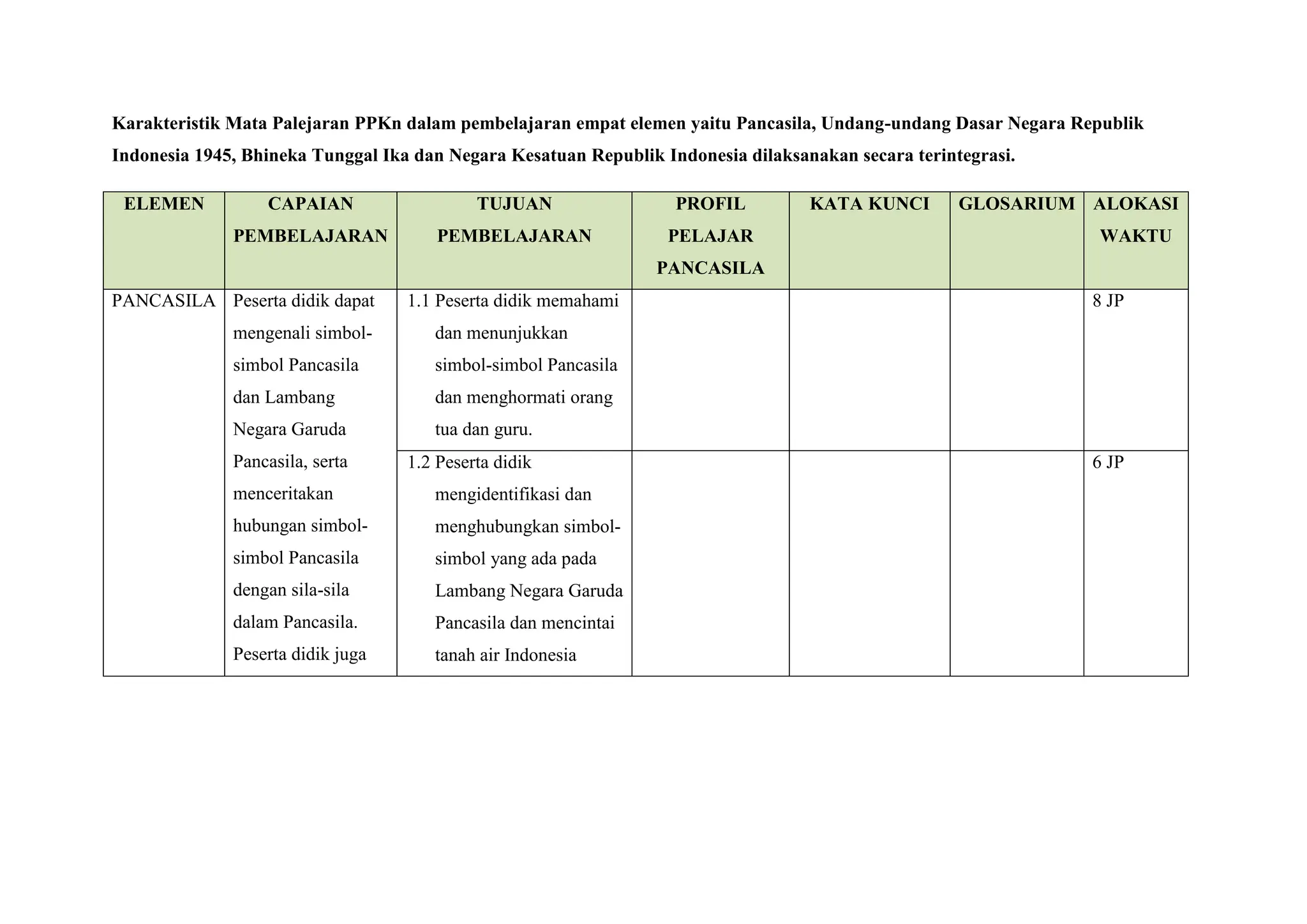 Alur Tujuan Pembelajaran Pendidikan Pancasila Kelas 1.docx