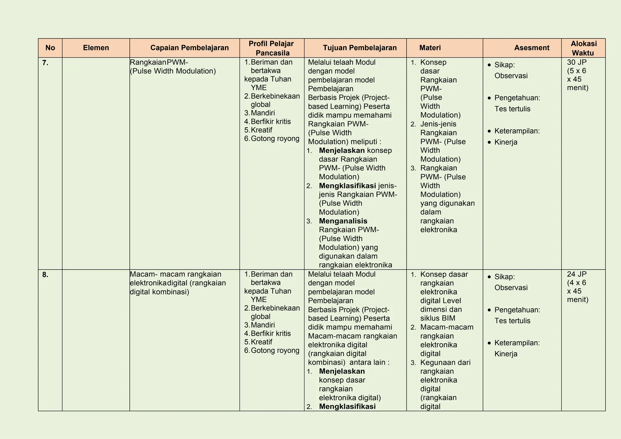 ATP PENERAPAN RANGKAIAN ELEKTRONIKA revisi.pdf