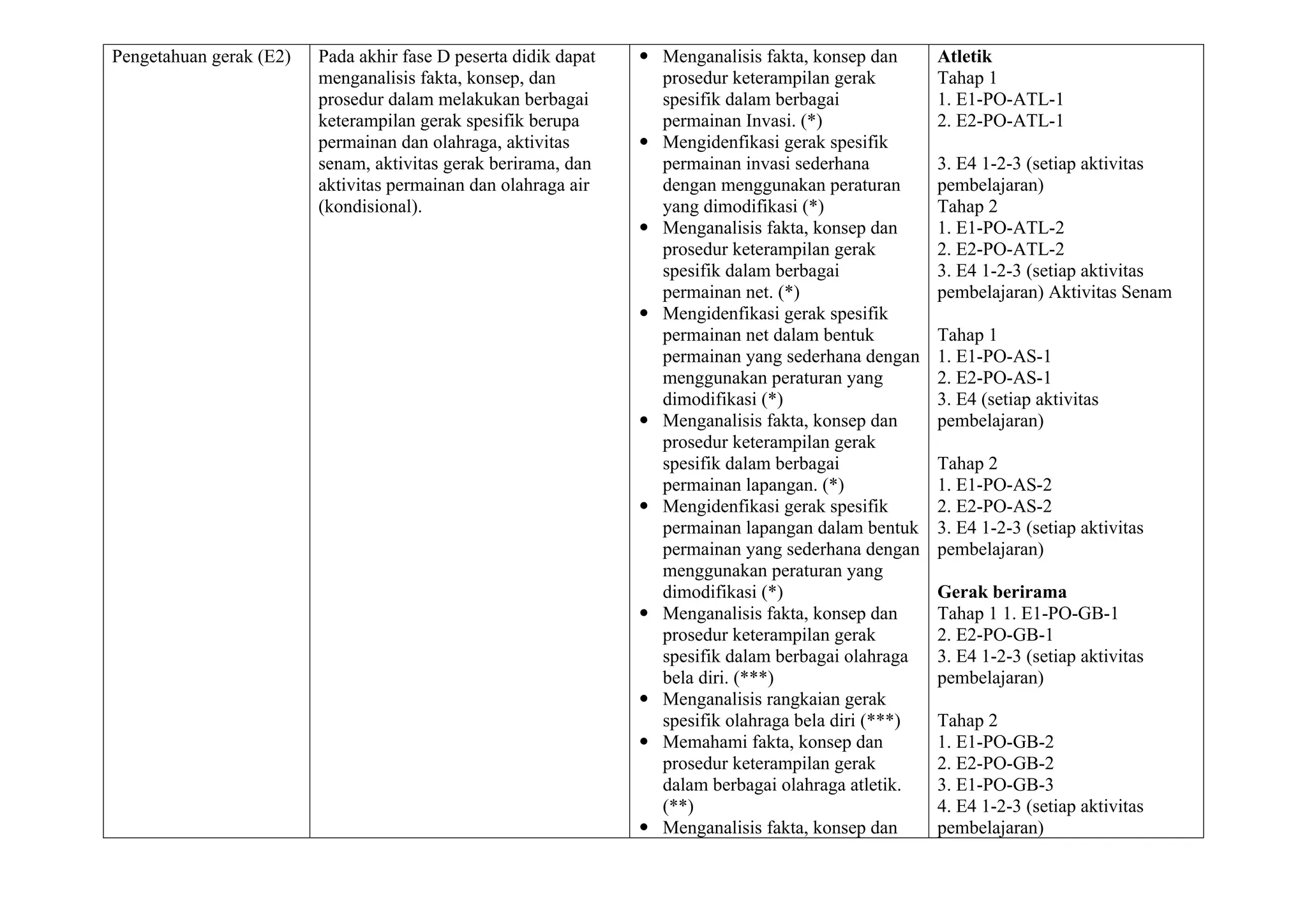 Alur Tujuan Pembelajaran P Pendidikan Jasmani dan Olahraga OK.docx