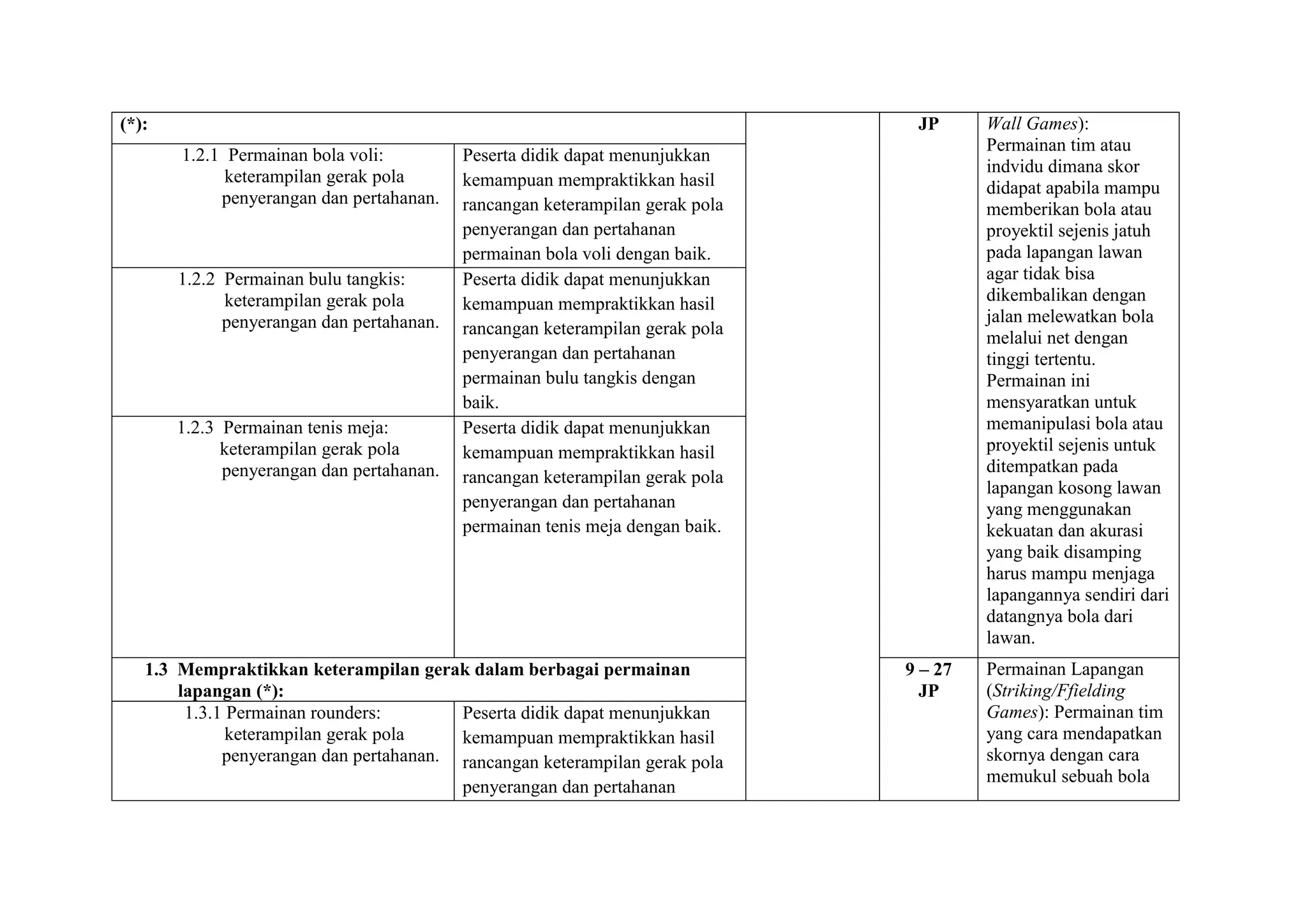 ATP PJOK kelas XII Tahun Pelajaran 2024/2025 | DOC