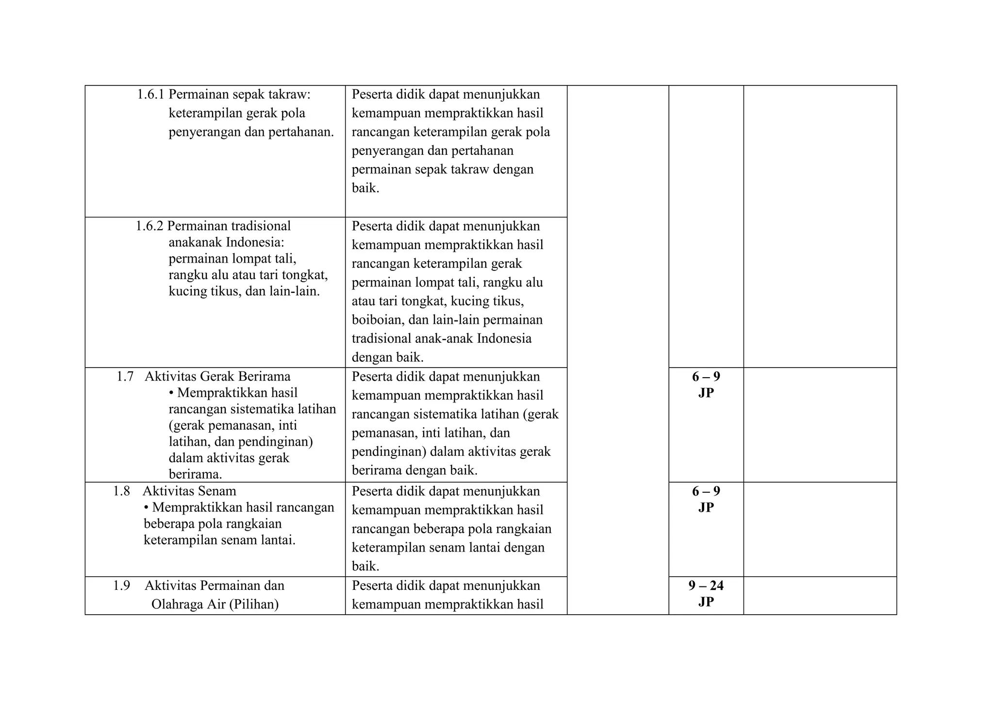 ATP PJOK kelas XII Tahun Pelajaran 2024/2025 | DOC