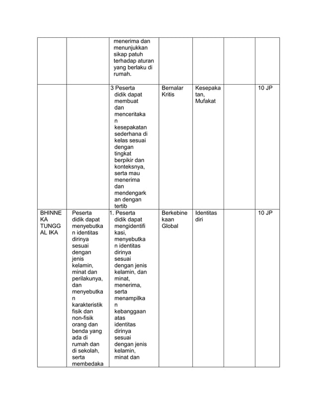 ATP PKN Kelas 1.docx