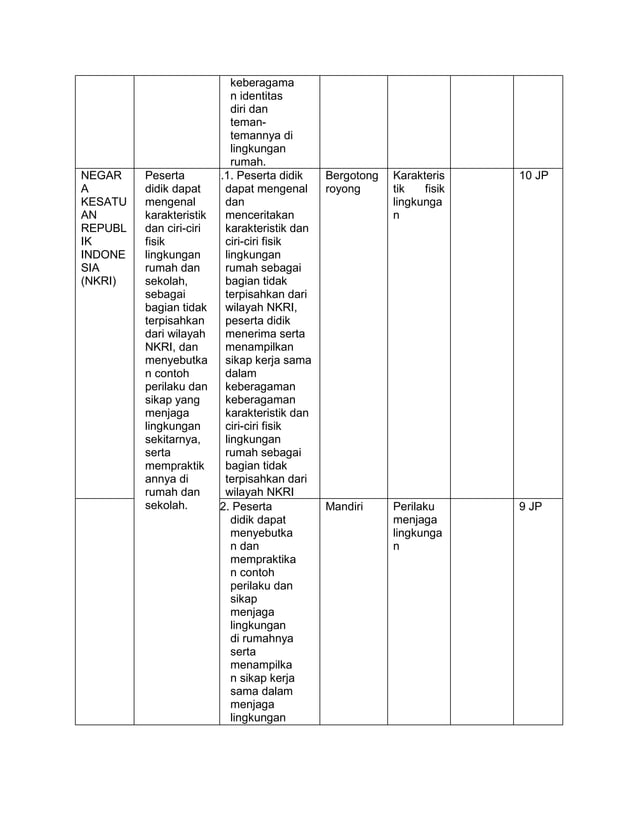 ATP PKN Kelas 1.docx