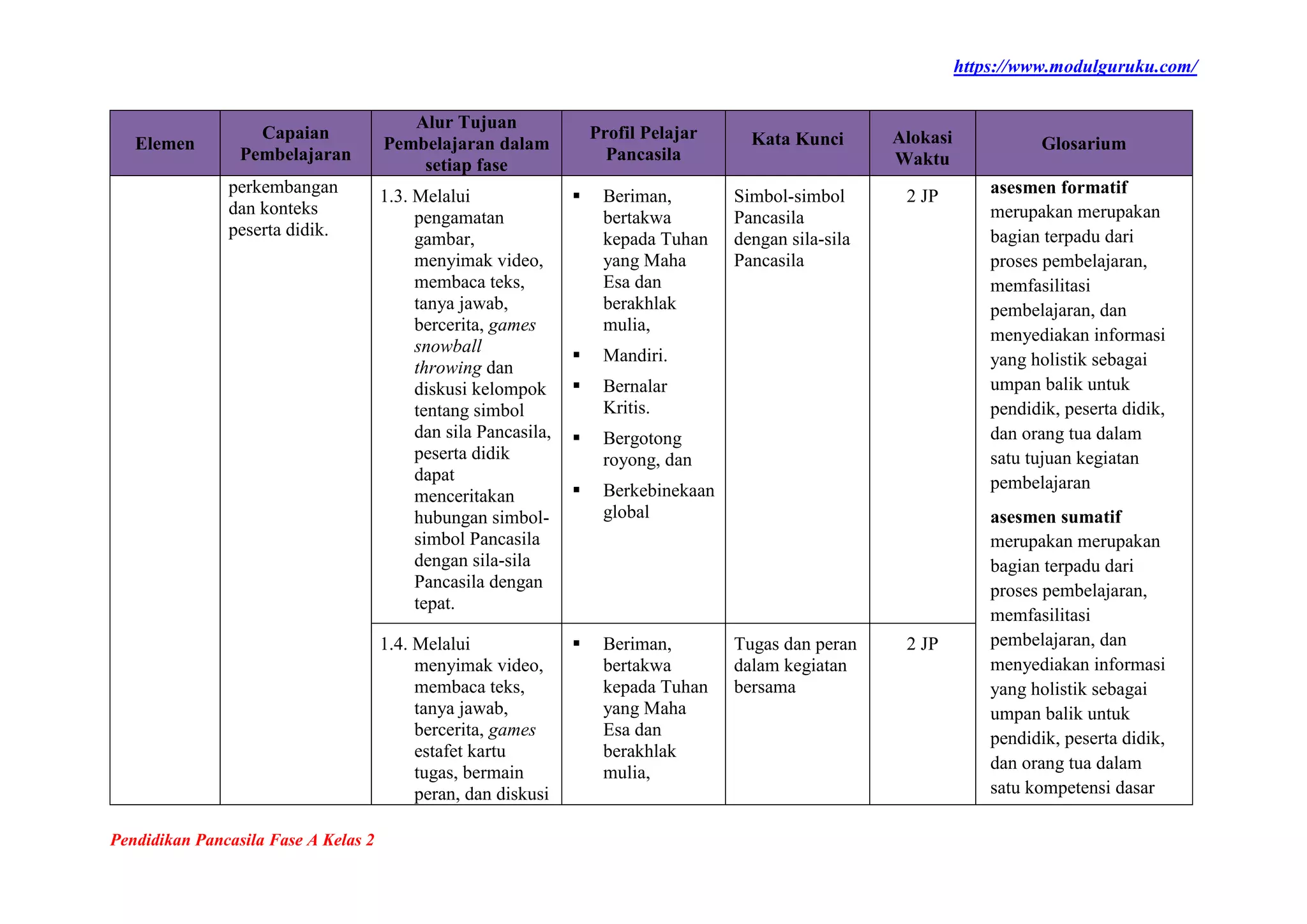 ATP PPKn KELAS 2 | DOCX
