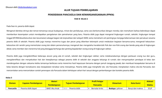 ATP PPKN KELAS III (WEBSITEEDUKASI.COM).docx