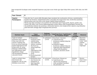 ATP Projek IPAS.docx
