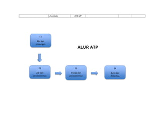 ATP Projek IPAS.docx